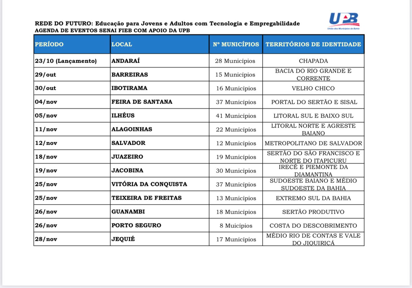Senai e UPB lançam em Andaraí a iniciativa “Rede do Futuro” para ...